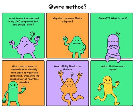 Sahil Acharya On Linkedin Salesforce Salesforcedevelopers Wire Lwc Apex Trailhead…