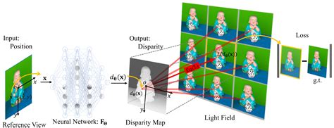 Depth Reconstruction With Neural Signed Distance Fields In Structured