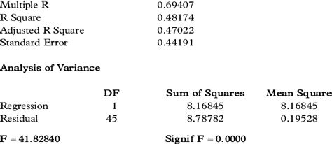 Listwise Deletion Of Missing Data Equation Number 1 Dependent