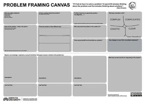 Problem Framing Canvas Unlock Your Creative Potential