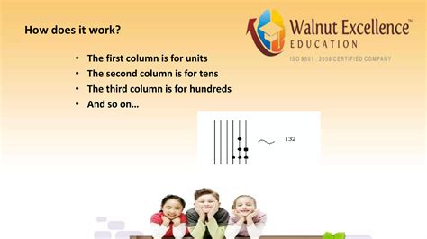 Abacus Maths Education Ppt