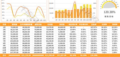 年度销售数据分析表excel模板 免费excel表格模板下载 千库网
