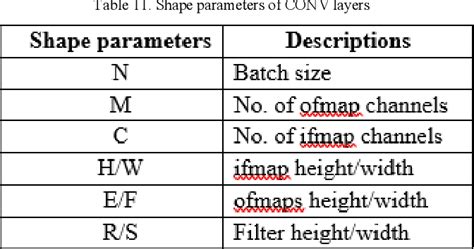 Table 1 From Cross Model Verification Of Intrusion Detection System On