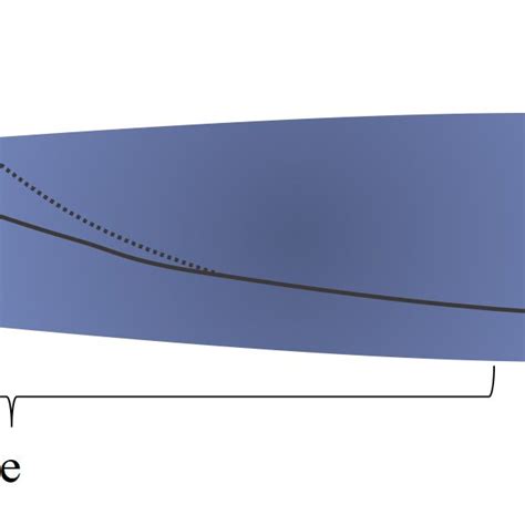 Geometrical Configuration For Interpreting The Parametric Effect