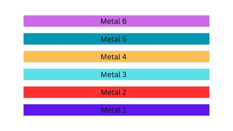 The Number Of Metal Layers In Layout Design Siliconvlsi