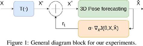 Figure 1 From Fooling Neural Networks For Motion Forecasting Via