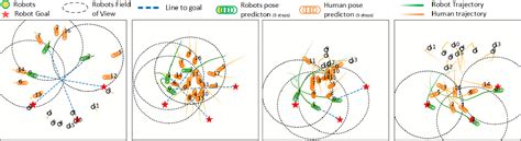 Figure 5 From Attention Graph For Multi Robot Social Navigation With