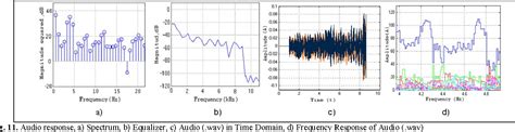 Figure 1 From Design Of An Inexpensive Ethernetarduino Based Dmx Control System Via Network