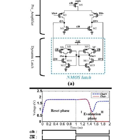 A Traditional Two Stage Comparator B The Classic Output Wavefrom