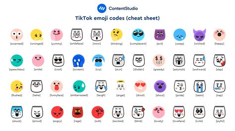 Tiktok Emoji Codes 46 Hidden Commands How To Use Them