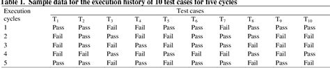 Table 1 From Multifactor Algorithm For Test Case Selection And Ordering