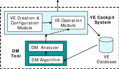 General Scenario Of The Data Mining Application Download Scientific Diagram