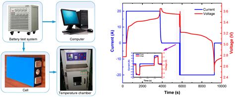 State Of Health Estimation Of Li Ion Battery Via Incremental Capacity Analysis And Internal