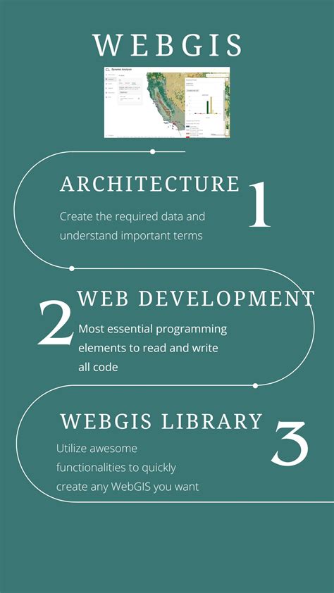 Christian Lutz On Linkedin How To Program Your Custom Webgis Its Easier Than You Think As A…