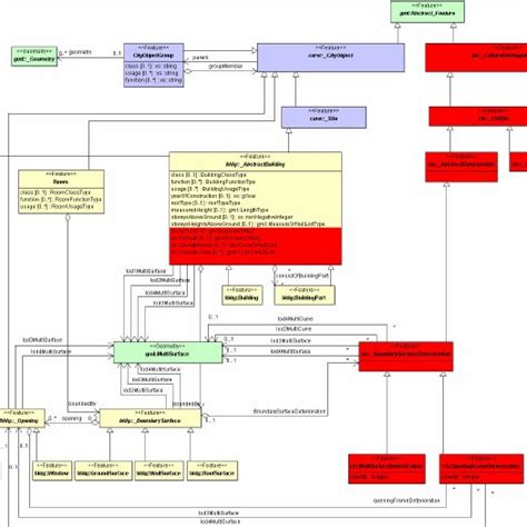 UML Schema Of The Building Extension Download Scientific Diagram