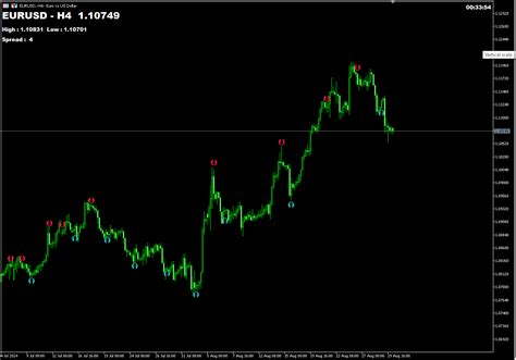 Stochastic Alerts By Chart Walker Buy Trading Indicator For Metatrader 5