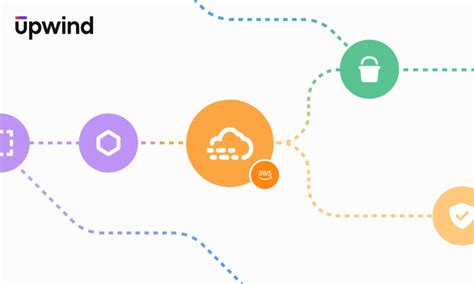 How Upwind Leverages Aws Cloudtrail For Enhanced Threat Detection Capabilities Upwind