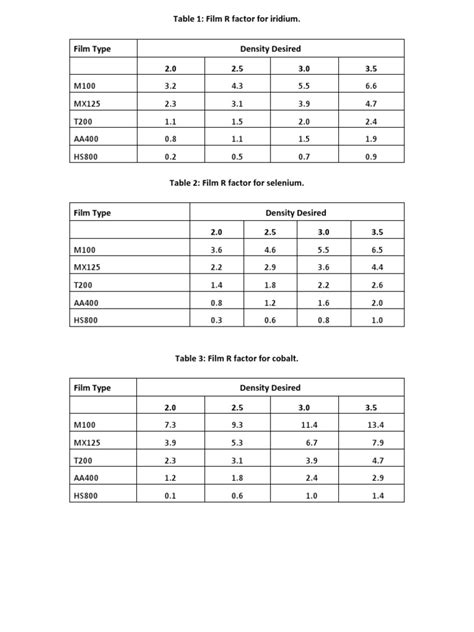 Industrex Films R Factor Table Pdf