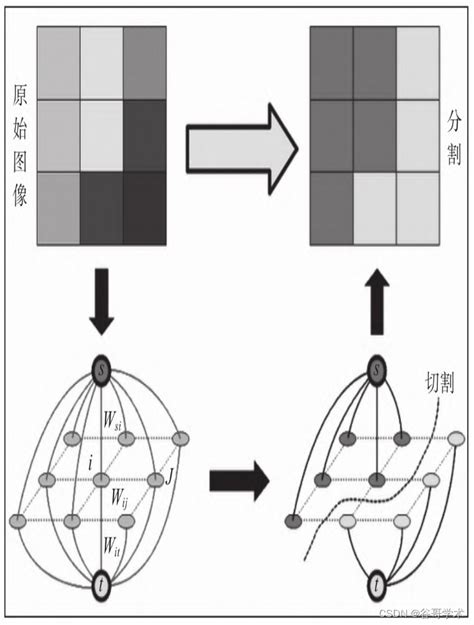 Pythonopencv实用案例应用教程：深度估计和分割python Opencv读取实例分割onnx模型 Csdn博客