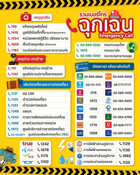 เบอร์โทรฉุกเฉิน แจ้งเหตุด่วนเหตุร้าย เจ็บป่วย ไฟดับ น้ำไม่ไหล รถดับเพลิง จส 100