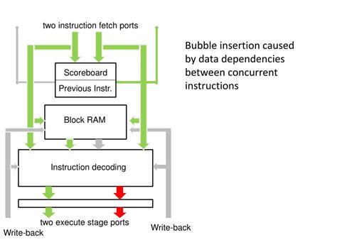 Ppt Two Issue Super Scalar Cpu Powerpoint Presentation Free Download