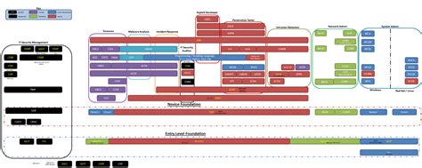 Security Certification Progression Chart 2019 Refresh — Techexams Community