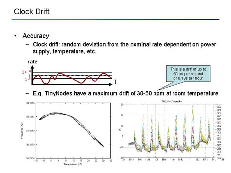 Clock Synchronization Chapter 8 Ad Hoc And Sensor