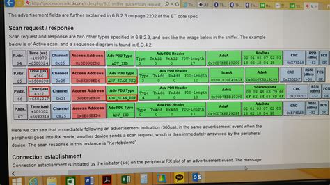 Time Inter Frame Space Bluetooth Forum Bluetooth®︎ Ti E2e Support Forums