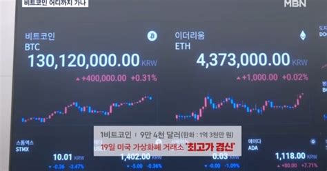 비트코인 사상 최고가 경신또다시 떠오른 과세 논란