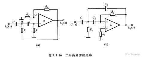 一文看懂电容的种类及其在电路中的作用 电容的类型和作用 Csdn博客