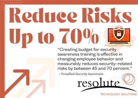 Business Network Security Best Practices And Checklist Resolute