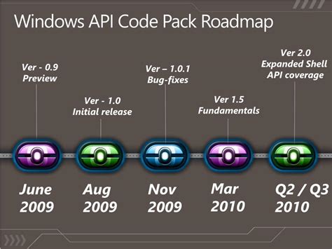 PPT Developing With The Windows API Code Pack For NET Framework PowerPoint Presentation ID