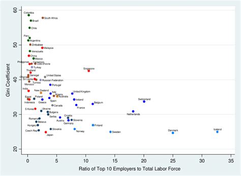 Cross National Comparison Of Income Inequality And Employment Download Scientific Diagram