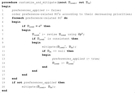 Extended Mitigation Algorithm Download Scientific Diagram