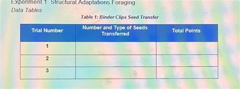 Expenment 1 Structural Adaptations Foraging Data