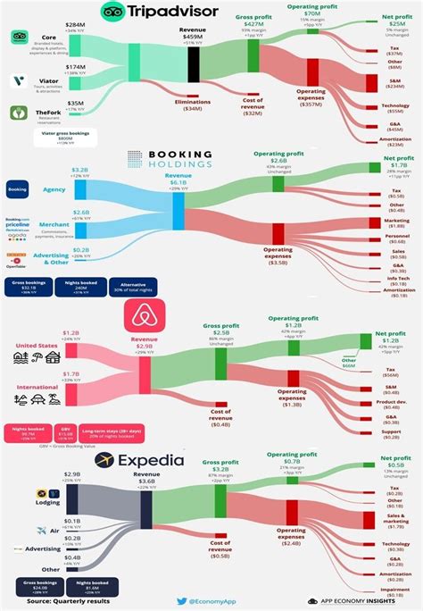 Dimitris Bountolos On Linkedin Data Visualization 10 Comments