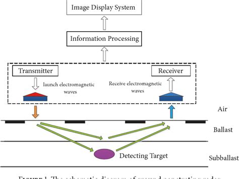 Figure 1 From Railway Subgrade Defect Automatic Recognition Method