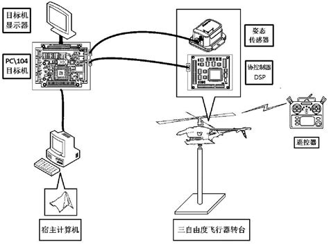 Attitude Nonlinear Robust Control Method For Single Rotor Unmanned Helicopter Based On Fuzzy