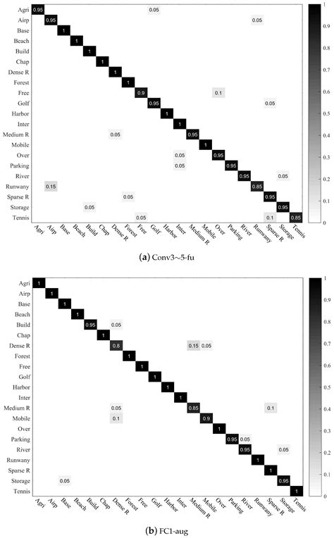 Remote Sensing Free Full Text Combing Triple Part Features Of