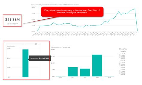 Directquery Connection In Power Bi How Does It Work Limitations And Advantages Radacad