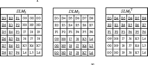 Figure 2 From Processor Mapping Technique For Communication Free Data