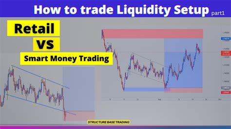Retail Vs Smart Money Trading How To Trade Liquidity Setup SBT