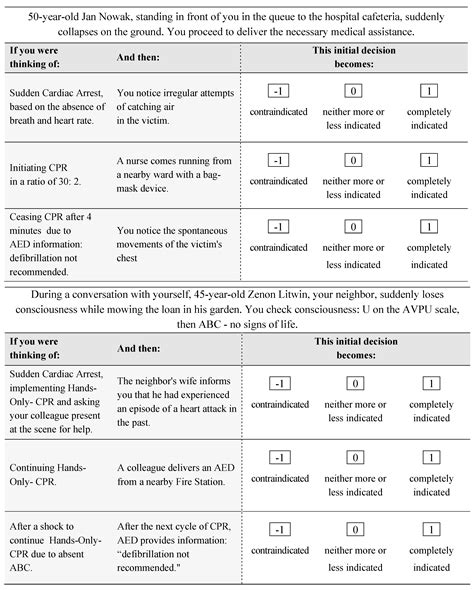 Healthcare Free Full Text The Impact Of Script Concordance Testing On Clinical Decision