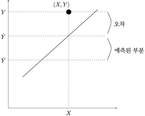 1 단순선형회귀모형 Simple Linear Regression Model Cmc5119 수학교육고급통계방법론 구조방정식 Structural Equation