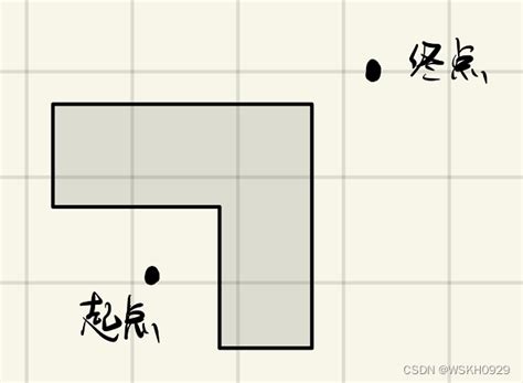 【论文阅读及复现】（1998）无网格线探索布线算法 Python代码实现布线问题 Python Csdn博客