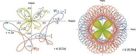 Quantum Geodesic On M2 C Documentclass[12pt]{minimal} Download Scientific Diagram