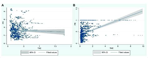 The Difference In The Correlation Between The Spatial Structure And The Download Scientific