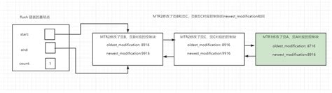 Mysql Innodb Redo Log Cuzzz 博客园