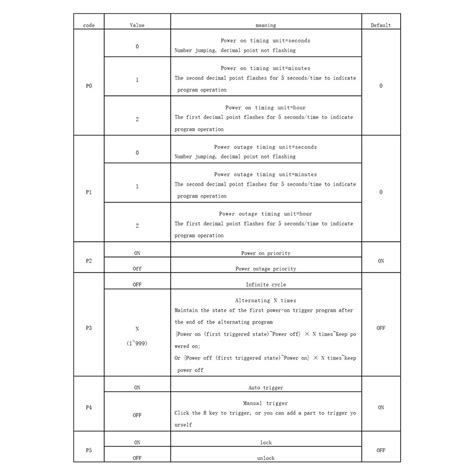 DIYMORE Timer Relay AC V V V Time Delay Switch A Timer Switch Module Programmable For