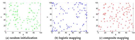 Applied Sciences Free Full Text Multi Strategy Ensemble Whale